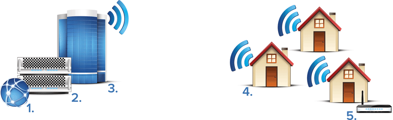 How – AirNexus Broadband